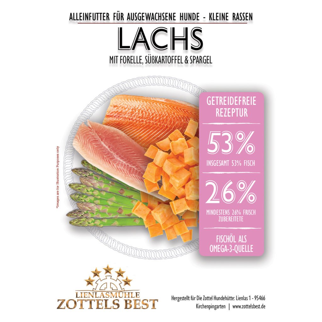 Zottels Best – Premium Hundenahrung
